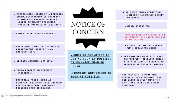 Notice of concern | Genially
