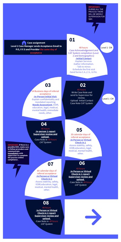 Workflow Level 2 PRS