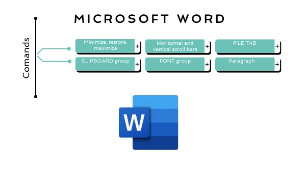Microsoft Word Class 1 | Genially