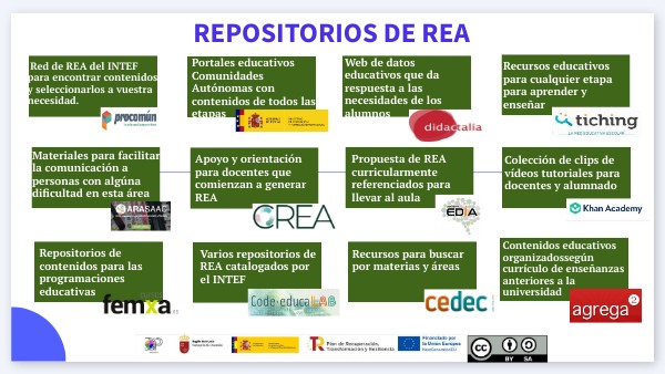 Repositorios de REA | Genially