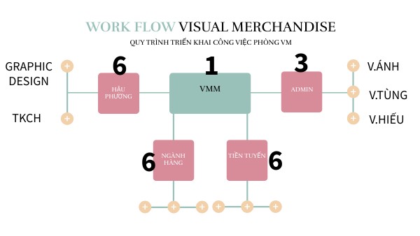 CENTRAL SCHEME MIND MAP | Genially