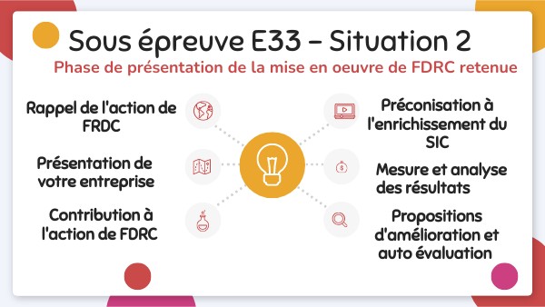 Sous épreuve E33 Situation 2 | Genially