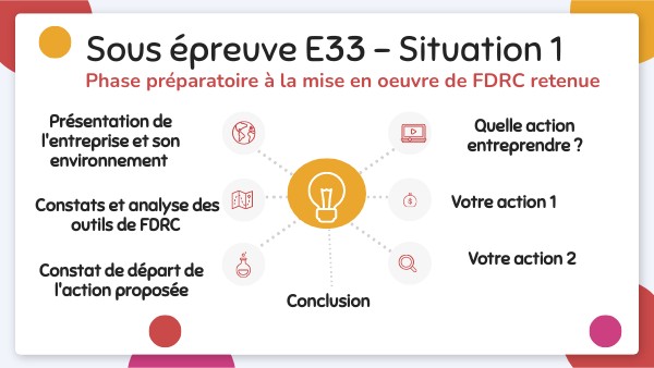 Sous épreuve E33 Situation 1 | Genially