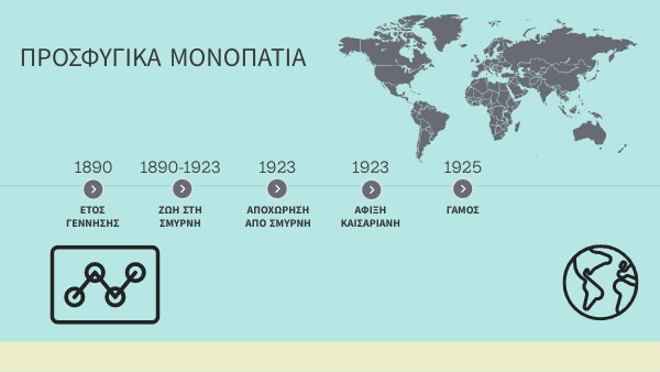 Προσφυγικά Μονοπάτια