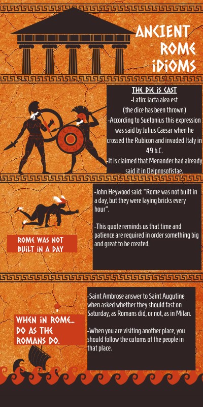 Ancient Rome Idioms | Genially