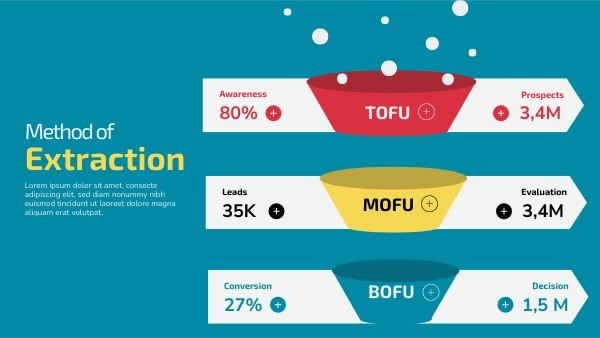methods of extraction | Genially