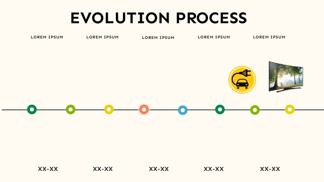 EVOLUTION PROCESS | Genially