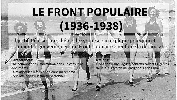 Front populaire | Genially