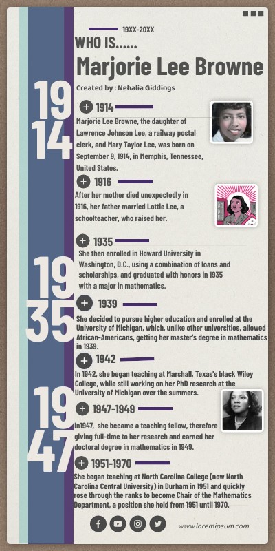 DECADES INFOGRAPHIC | Genially