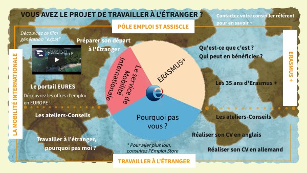 International | Genially