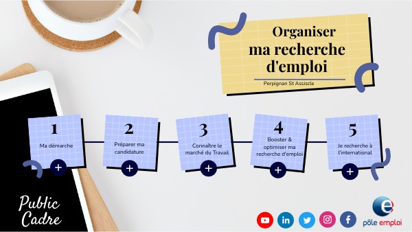 Organiser sa recherche d'emploi | Genially