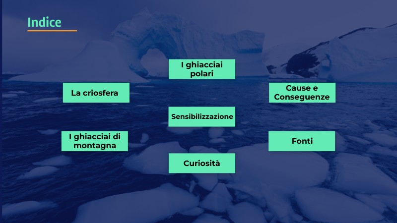 SCIOGLIMENTO DEI GHIACCIAI