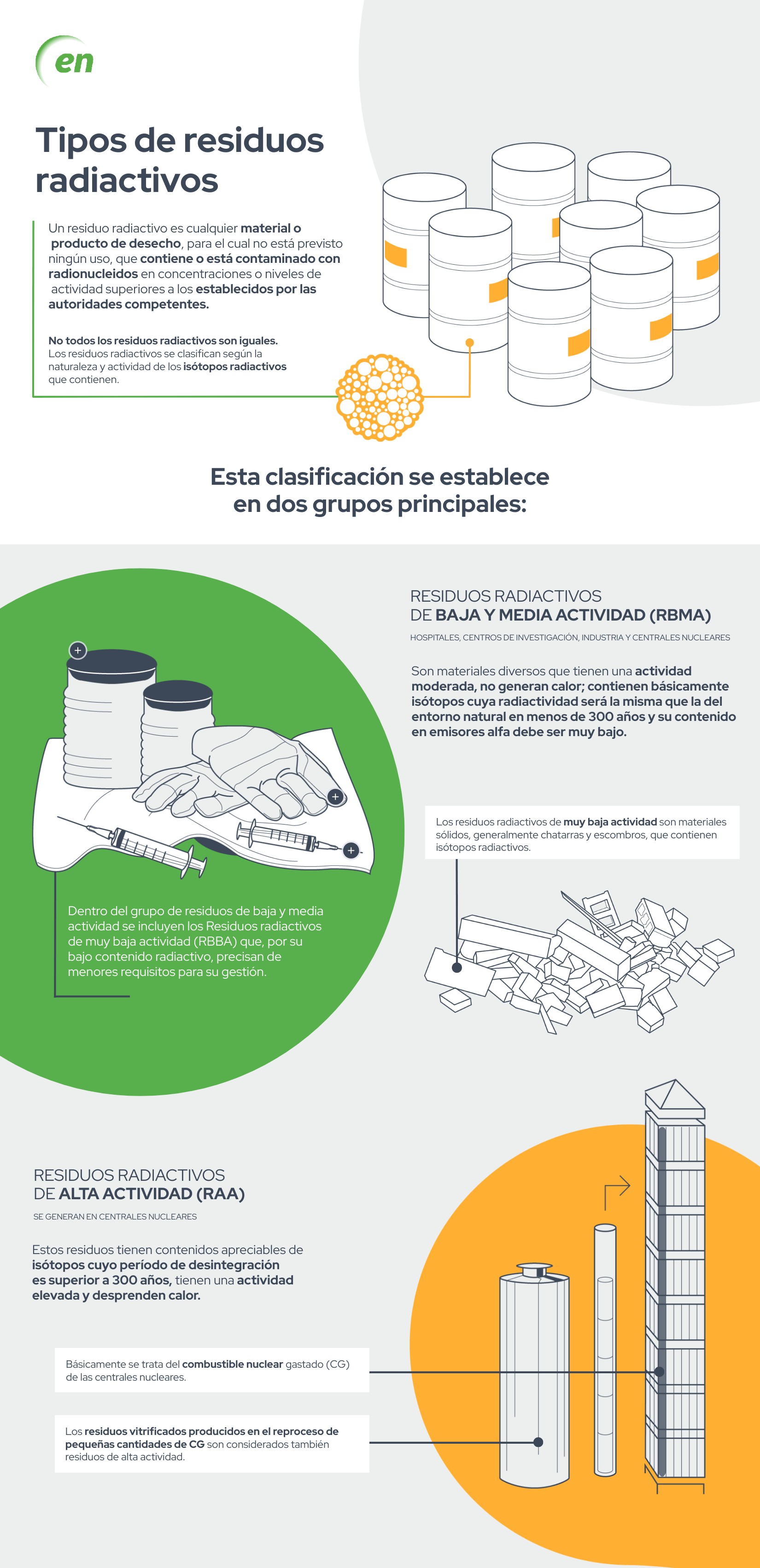 Tipos de residuos radiactivos _ Secundaria