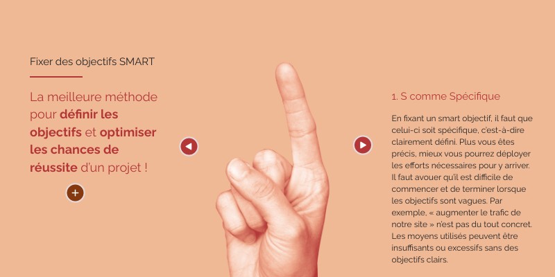 Objectifs SMART | Genially