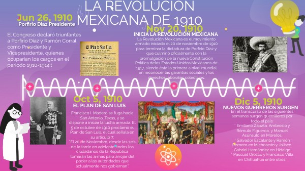 Línea del tiempo sobre la Revolución Mexicana de 1910 | Genially