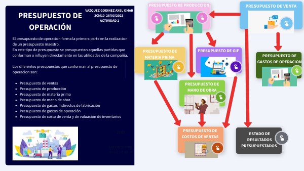 VAZQUEZ GODINEZ AXEL OMAR_ACTIVIDAD 2 PO | Genially