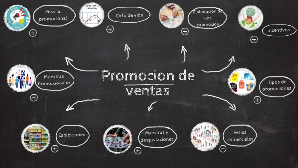 MAPA PROMOCION DE VENTAS