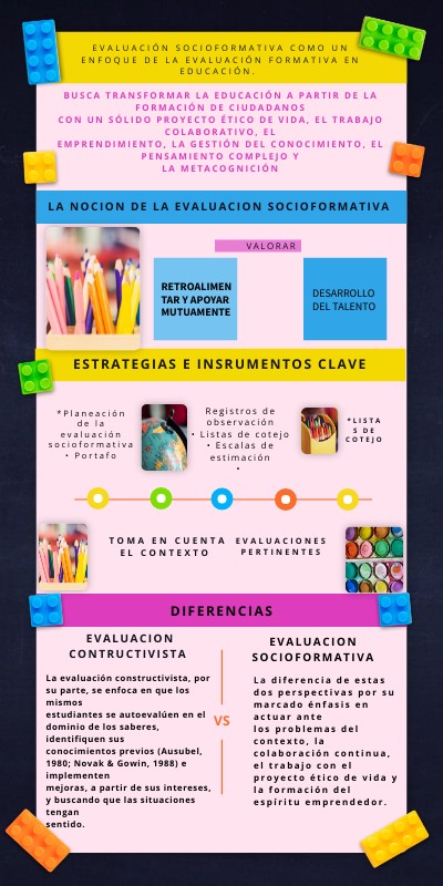 INFOGRAFIA EVALUCION FORMATIVA | Genially