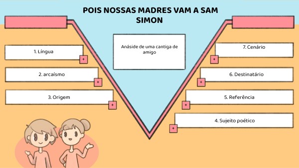 Cantigas de amigo- Pois nossas madres vam a Sam Simon | Genially