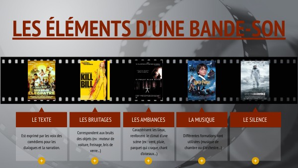Les éléments d'une bande-son | Genially