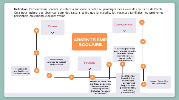 Carte mentale schéma central | Genially