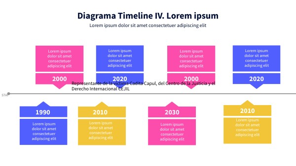 TIMELINE DIAGRAMA IV