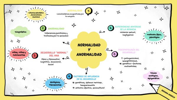 Normalidad y Anormalidad