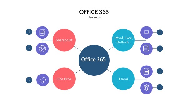 Resumen OFFICE 365