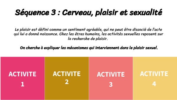 Cerveau plaisir et sexualité - Teddy SALLET | Genially