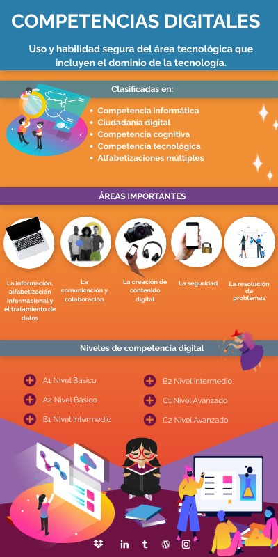 Competencias digitales | Genially