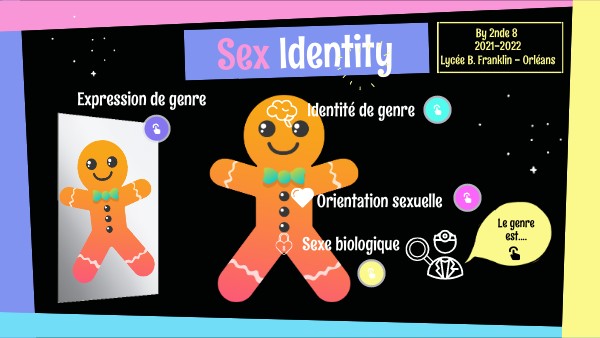 Sex Identity 2nde 8 | Genially
