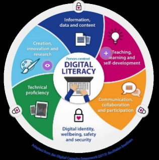 Digital Literacy