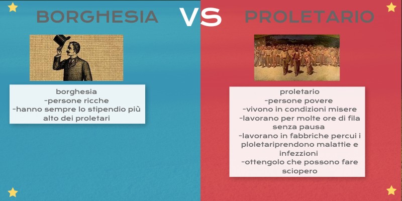BORGHESIA VS PROLETARIATO