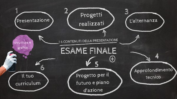 Esame finale