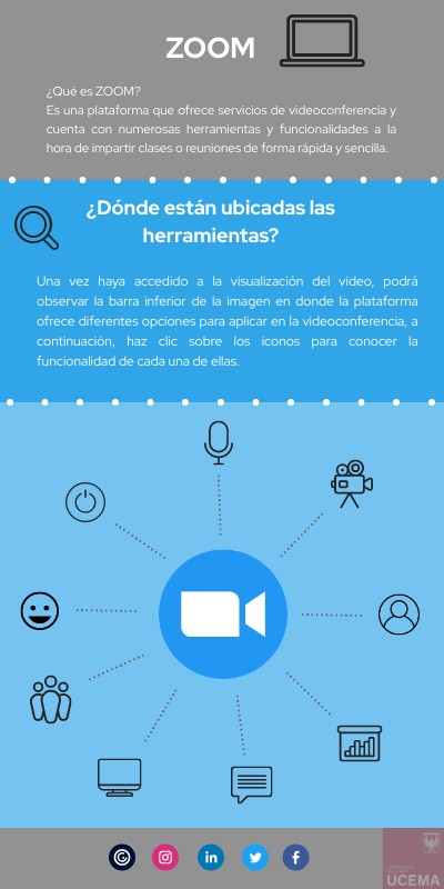 Infografía de Zoom | Genially