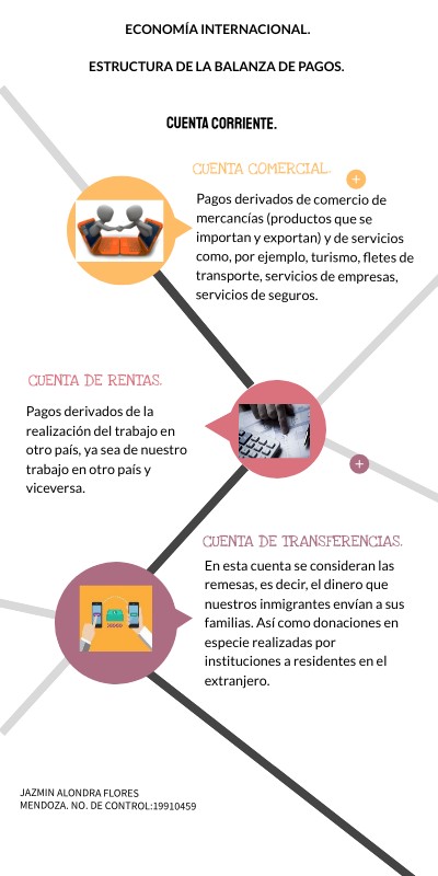 BALANZA DE PAGOS. | Genially