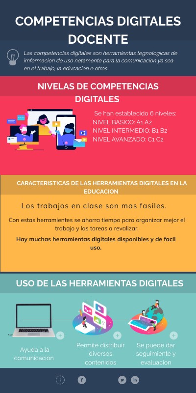 COMPETENCIAS DIGITALES | Genially