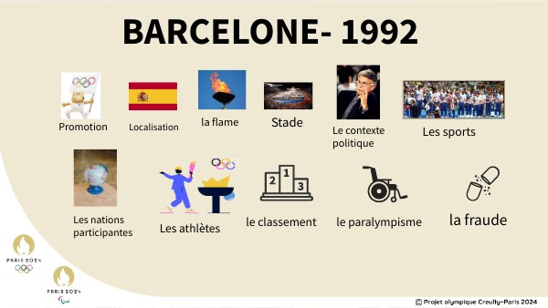 Barcelone 1992 | Genially