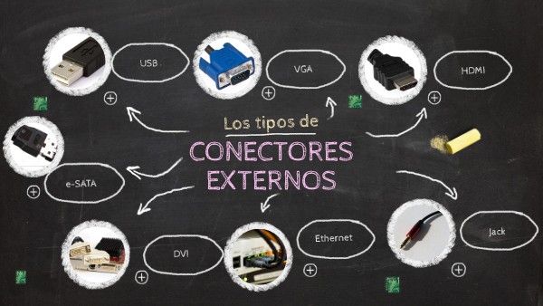Conectores externos Alejandra López | Genially