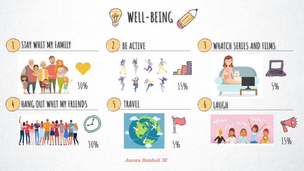 VISUAL THINKING CHECKLIST