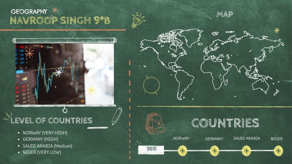 GEOGRAPHY COUNTRY DEVELOPMENTS | Genially