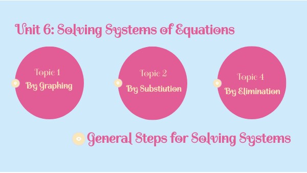 Systems of Equations