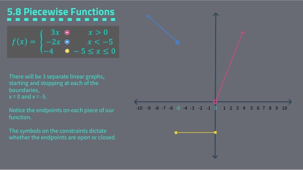 Piecewise Functions