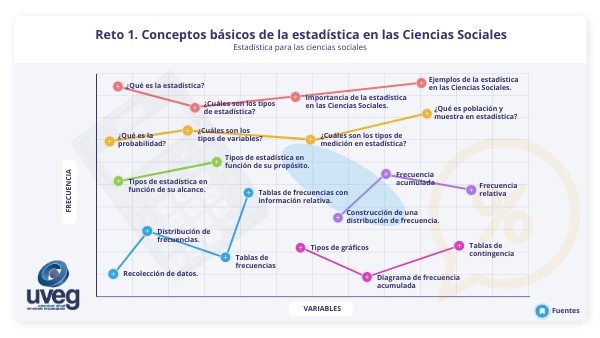 Conceptos básicos de la estadística en las Ciencias Sociales