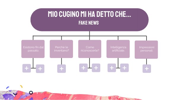 VERTICAL SCHEME MIND MAP | Genially