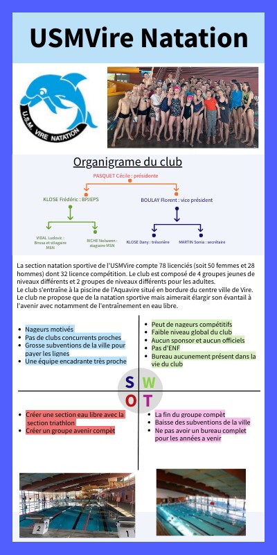 support de présentation de la structure | Genially