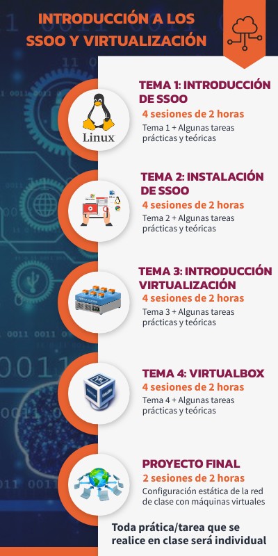 INTRODUCCIÓN A LOS SSOO Y VIRTUALIZACIÓN | Genially