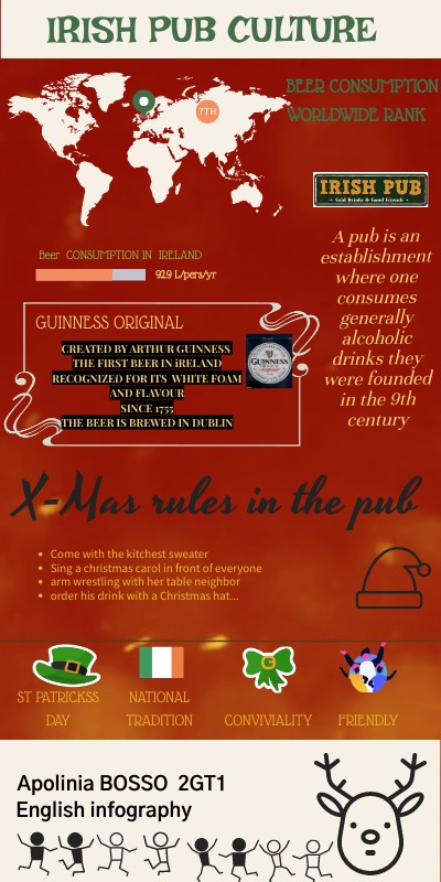 IRISH PROJECT INFOGRAFIA