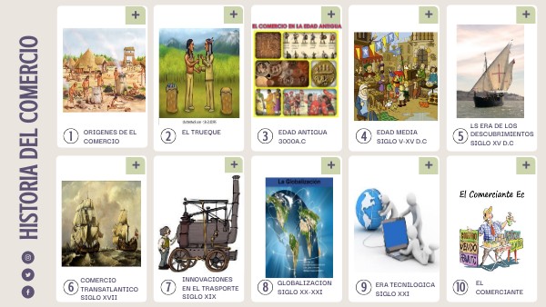 historia del comercio | Genially