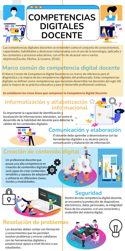 Competencias digitales docente | Genially